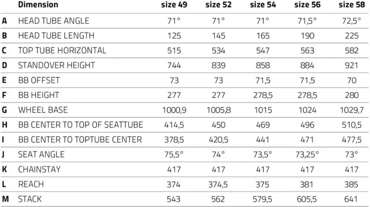 Isaac Isaac Proton Hybrid gebruikt in M | buycycle