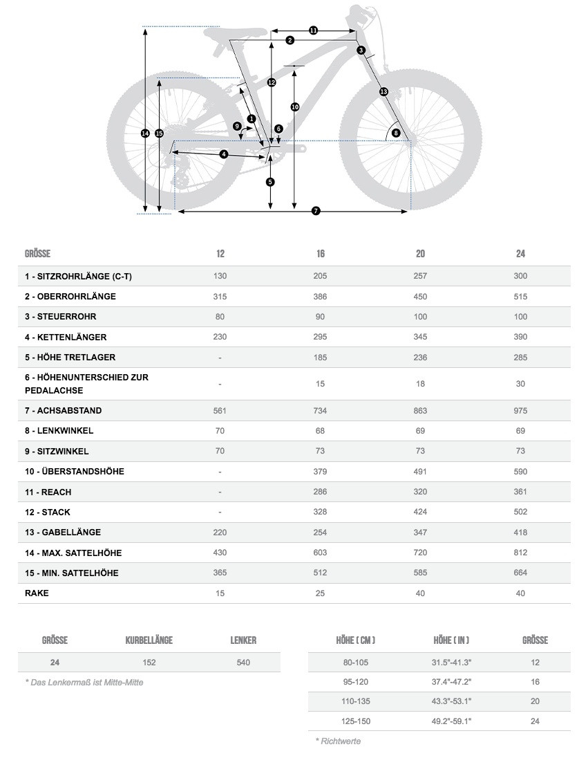 Orbea MX 24 Dirt used in XXS | buycycle